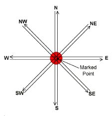 Octant Test - Geonics Training EM-61 EM-31 EM-34 EM-38